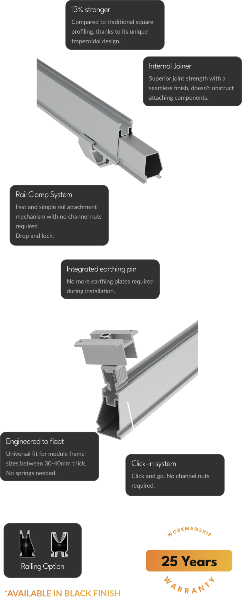 Adjustable Tilt Mounting System - Nova Mounting NZ