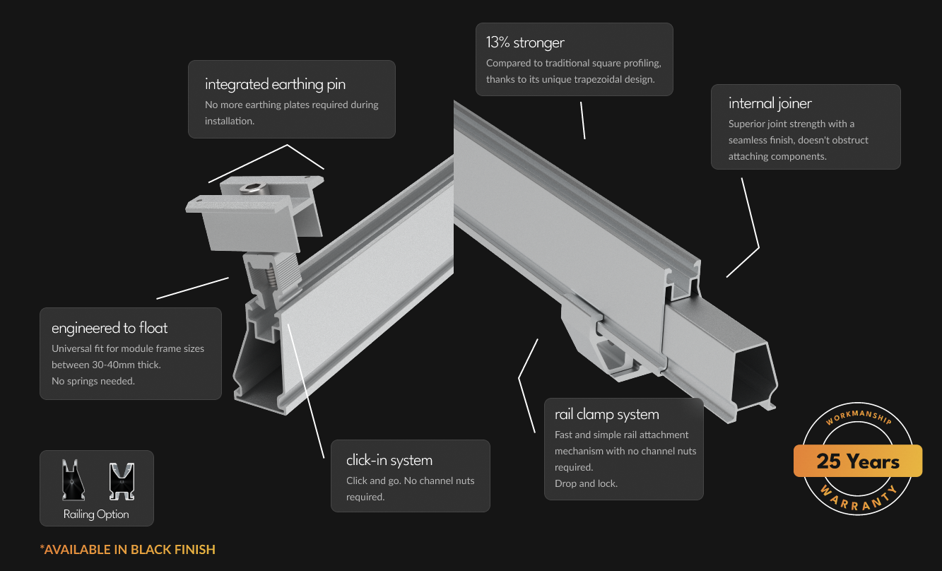 Solar Panel Mounting Brackets for Tile Roof - Nova Mounting